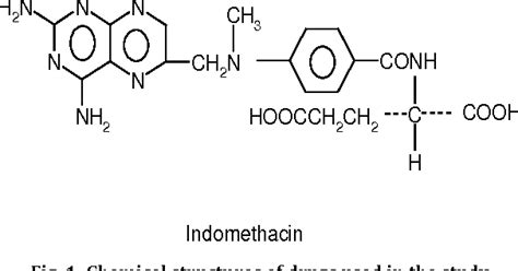 Figure From DEVELOPMENT AND VALIDATION OF RP HPLC METHOD FOR SIMULTANEOUS DETERMINATION OF