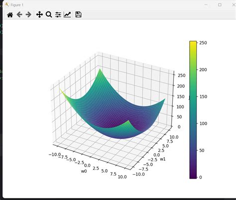 线性回归（linear Regression） 安娜アンナ 博客园