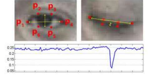 Figure 6 Irjet Driver Drowsiness Detection System Using
