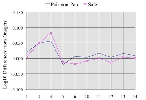 Simpsons Diagrams Of Third Metacarpals Of E Hydruntinus From Download Scientific Diagram