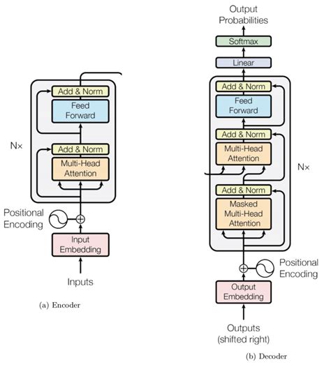 Structure Of BERT Model 8 Download Scientific Diagram