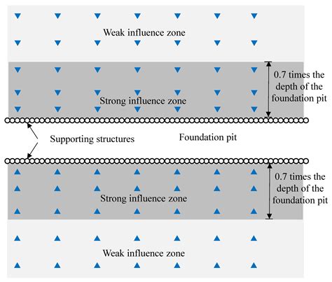 Applied Sciences Free Full Text Ann Based Dynamic Prediction Of Daily Ground Settlement Of