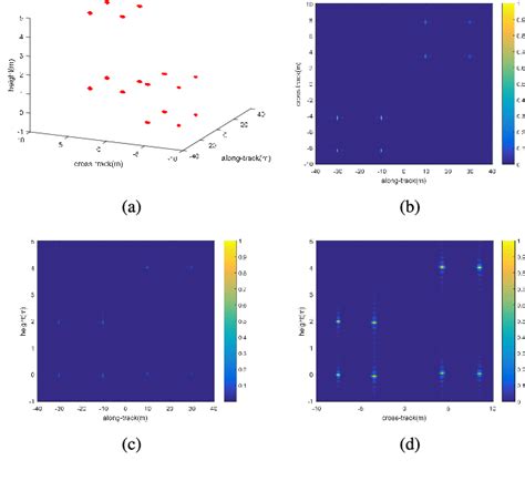Figure From A Drone Fleet Borne SAR Model And Three Dimensional Imaging Algorithm Semantic