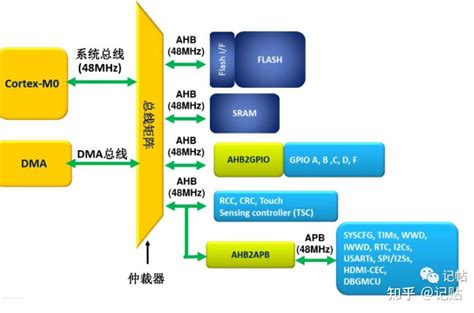 stm32cubemx 3 adc通过dma方式采样，usart打印 知乎