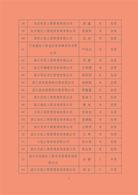 湖州市公共资源交易管理办公室关于公布2022年第二季度湖州市招标代理机构及其从业人员信用评价结果的通知