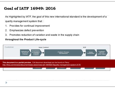 Basic Awareness IATF 16949 2016 Quality Management System PPT Slide Deck
