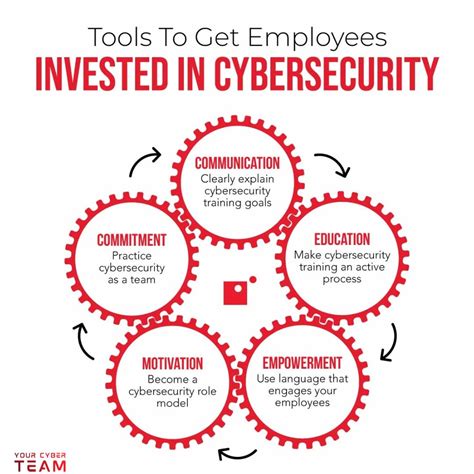 How To Prevent Data Breaches With Cybersecurity Training Techie Gurus Llc Your Cyber Team