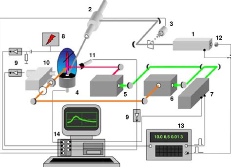 Experimental Set Up Ablation Laser Focusing Device Laser Download Scientific