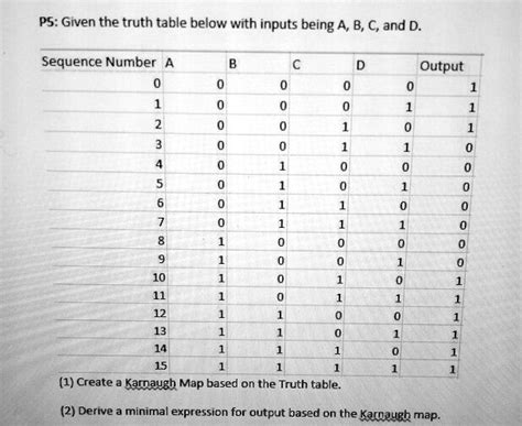 Solved Create A Karnaugh Map Based On The Truth Table Derive A