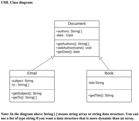 SOLVED UML Class Diagrams To Working C Code In The Main Method Create One Object Of Type