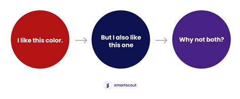 Amazon Variation Listing An Ultimate Guide 2023