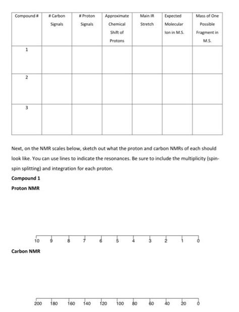 Solved Experiment Consider The Following Three Compounds 1