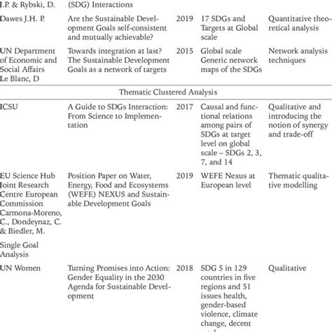 Sdgs Policy Analysis And Methodologies Download Scientific Diagram