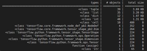 Memory Leak When Tfsession Run On The Sliced Tensor · Issue 19049 · Tensorflowtensorflow · Github