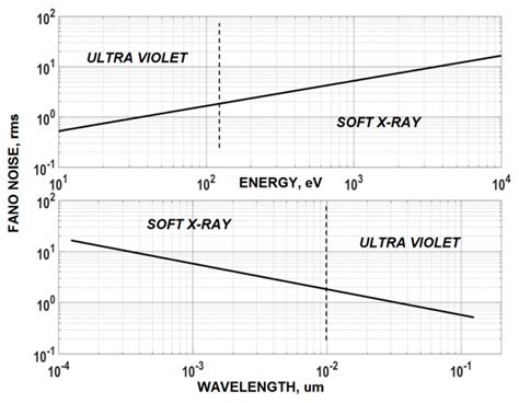 Particle And Photon Detection Counting And Energy Measurement Particle And Photon Detection Counting And Energy Measurement