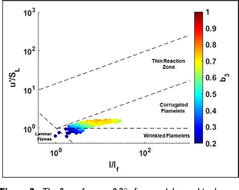 Figure 2 From G Equation Based Ignition Model For Direct Injection Spark Ignition Engines