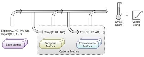 Cvss Metrics And Equations By Wentz Wu Issap Issep Issmp Cissp Ccsp Csslp Cgrc Sscp Cc
