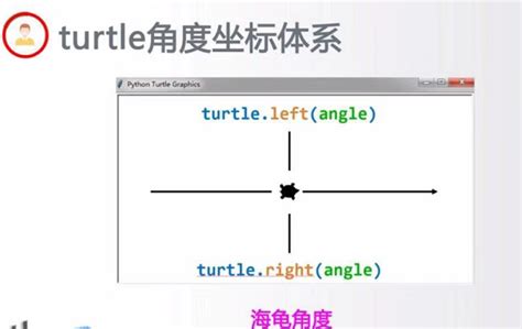 turtle库 海龟绘图 smileBB 博客园