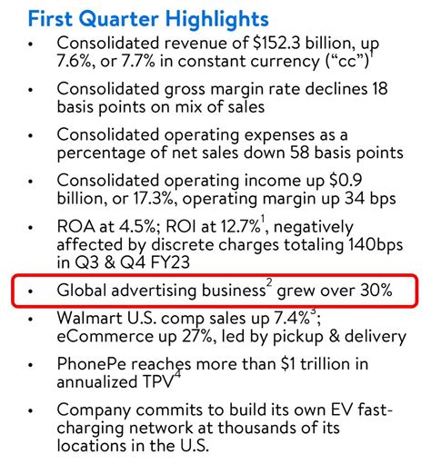 Retailmedia Sreenath Reddy
