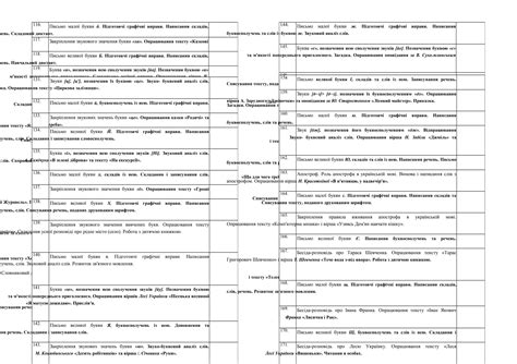 УКРАЇНСЬКА МОВА НАВЧАННЯ ГРАМОТИ МОВА І ЧИТАННЯ За підручником М С Вашуленка О В