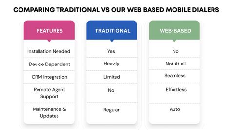 Web Based Mobile Dialer Smarter Calling Kingasterisk