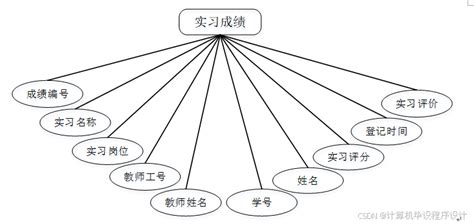 计算机毕业设计springbootspringbootvue实习实训管理系统 实习实训一体化管理系统：优化实践教学流程 实训实习管理平台