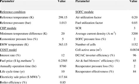 The Initial Input Parameters Of This Sofcchp System Download Table