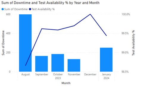 Solved Graphtable Showing More Dates Than Needed On X Ax Microsoft Fabric Community