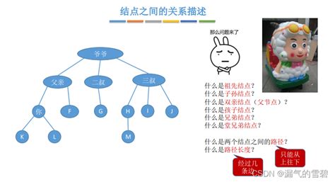 王道数据结构课代表 考研数据结构 第五章 树和二叉树 究极精华总结笔记 Csdn博客 王道数据结构课代表 考研数据结构 第五章 树和二叉树 究极精华总结笔记 Csdn博客