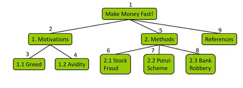 Solved Analyze The Timespace Complexity Of Each Tree
