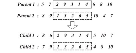 Example Of OX Procedure In The MA Download Scientific Diagram
