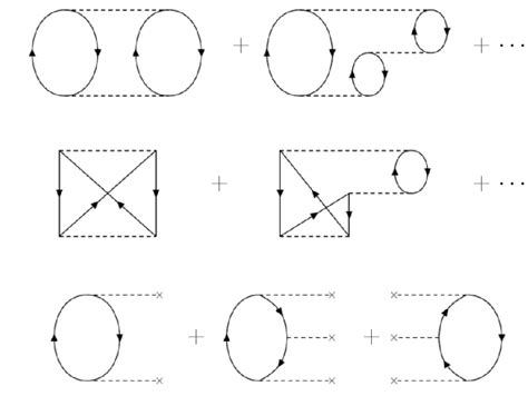 Goldstone Diagrams For Rpt2 Diagrams In The Three Row Corresponds To