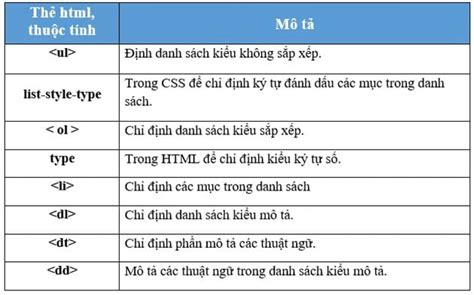 Danh Sách List Trong Html Cú Pháp Ví Dụ Cách Sử Dụng