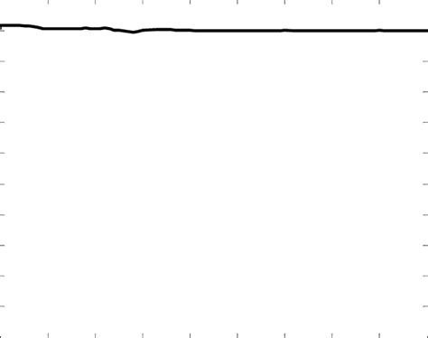 Fundamental Component Of Output Voltage Versus Modulation Index Download Scientific Diagram