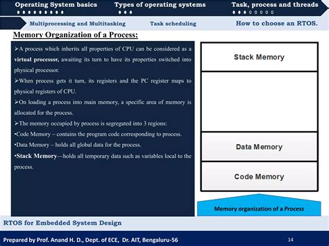 Rtos For Embedded System Design Pdf Operating Systems Computer Software And Applications