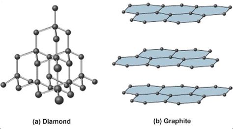 Simple Structure Of Diamond And Graphite Simple Structure Of Diamond And Graphite