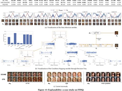 Figure 13 From Towards Controllable Time Series Generation Semantic