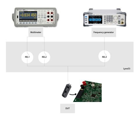 PINOUT SHORT CIRCUIT DETECTION WITH COMBINED FUNCTIONAL EOL TESTER Generation RFID