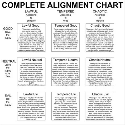 DnD Alignment Chart By Nederbird On DeviantArt