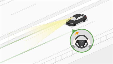 Lane Keeping Assist System Lkas｜honda Technology｜honda Global
