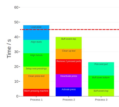 Movable Blocks On Stacked Bar Chart 📊 Plotly Python Plotly Community Forum