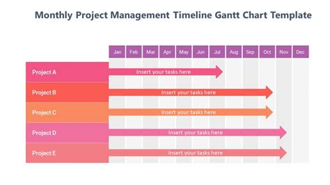 Milestone Timeline Gantt Chart Template Pptuniverse