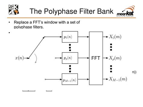 Ppt Dft Filter Banks Powerpoint Presentation Free Download Id6689315