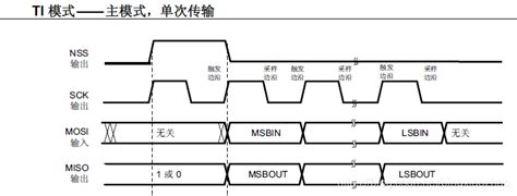429 Spi Dma模式主从双机通讯 Csdn博客 429 Spi Dma模式主从双机通讯 Csdn博客