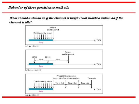 Data Link Layer Divided Into Two Functionalityoriented Sublayers