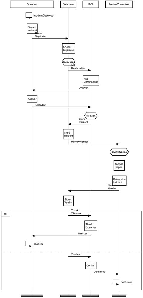 Ims Traversal Result For A Ucm Scenario Definition Shown As A Download Scientific Diagram