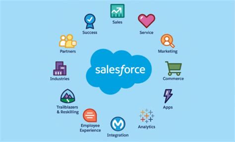 How I Passed My Salesforce Adm201 Certification Marks4sure