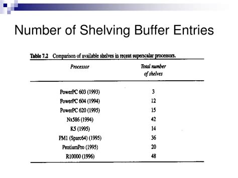 Ppt Lecture 8 Shelving In Superscalar Processors Part 1 Powerpoint
