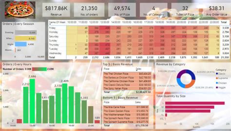 Create Interactive Data Visualization Analysis Power Bi Tableau Excel Python By Shivam