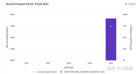 Scie Ssci期刊更名后，影响因子如何计算？ 知乎